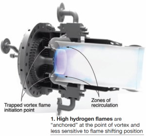 COMBUSTION SYSTEMS: Real-world experience firing hydrogen/natural-gas ...