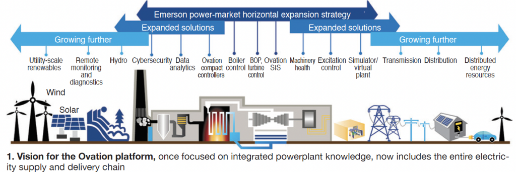 OVATION USERS GROUP – Combined Cycle Journal