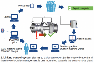OVATION USERS GROUP – Combined Cycle Journal