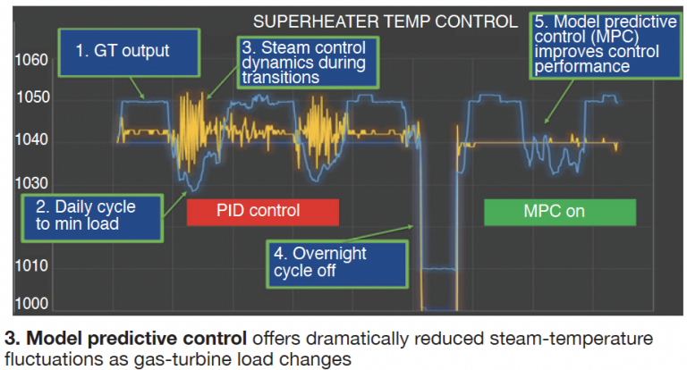 OVATION USERS GROUP – Combined Cycle Journal
