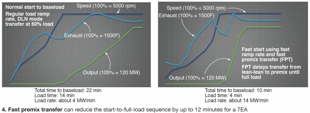 OVATION USERS GROUP – Combined Cycle Journal
