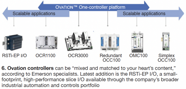 OVATION USERS GROUP – Combined Cycle Journal