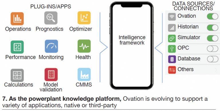 OVATION USERS GROUP – Combined Cycle Journal