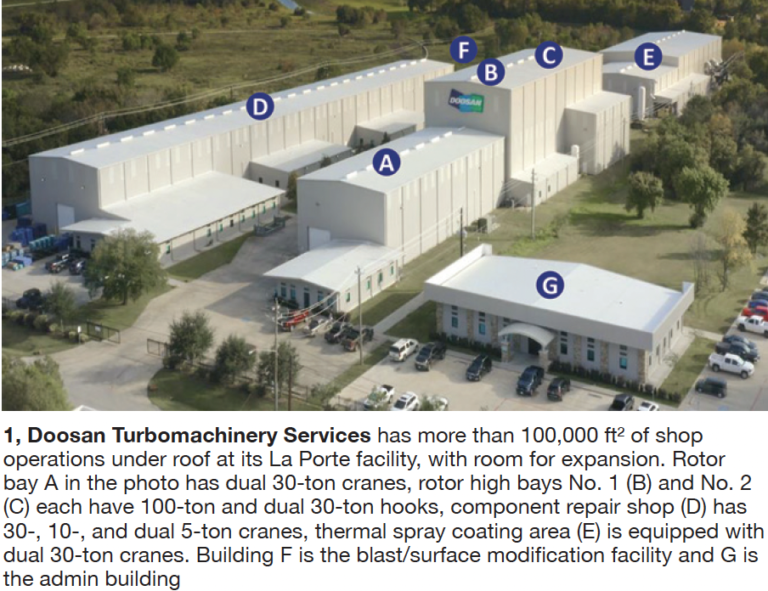 501F Users Group: Special Closed Sessions – Doosan – Combined Cycle Journal