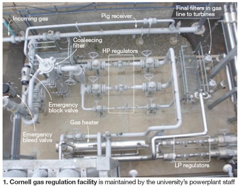 Fuel Gas Piping – The challenges of planning and safety – Combined ...