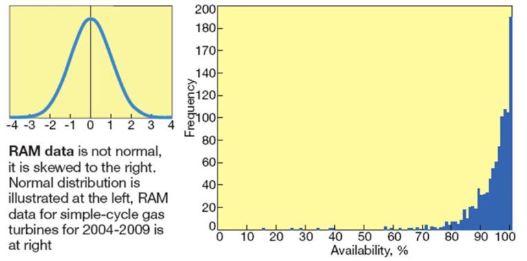 COMMENTARY: RAM Analysis – Combined Cycle Journal
