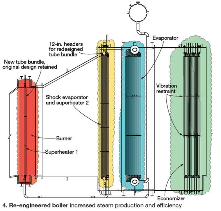 HRSG Life Extension – Combined Cycle Journal