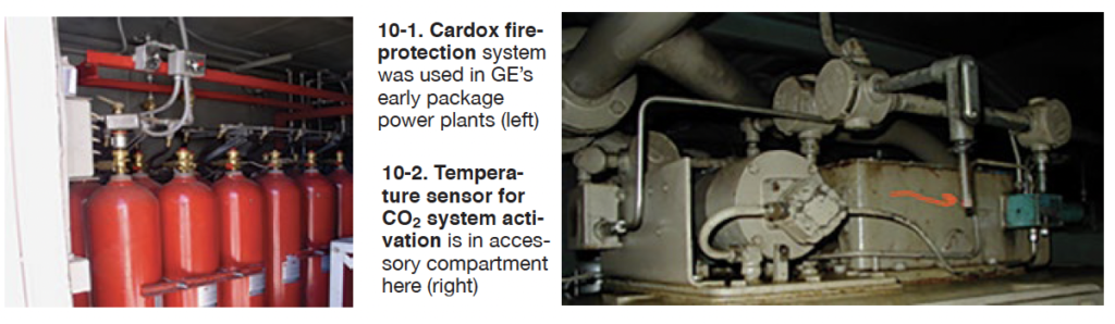 TURBINE TIP 10: Replace your ageing CO2 fire protection system ...