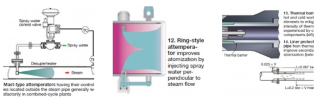 ATTEMPERATORS – Combined Cycle Journal