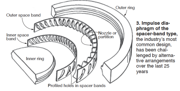 STEAM TURBINE PRIMER: Diaphragm repair strategies – Combined Cycle Journal