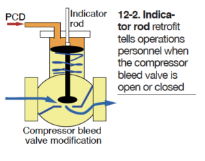 TURBINE TIP 12: Are your compressor bleed valves open or closed ...