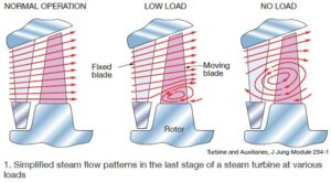 Steam Turbine User Alert – Combined Cycle Journal