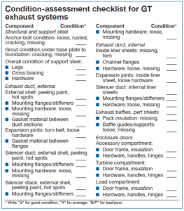 GAS TURBINES: How to inspect exhaust systems, what to look for ...