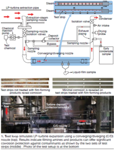 WATER TREATMENT: Protect equipment against corrosion with neutralizing ...