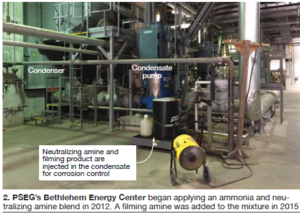 WATER TREATMENT: Protect equipment against corrosion with neutralizing ...