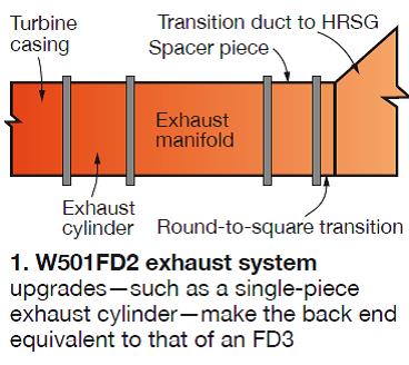 501F and 501G Users Groups – Combined Cycle Journal