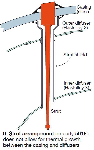 501F and 501G Users Groups – Combined Cycle Journal
