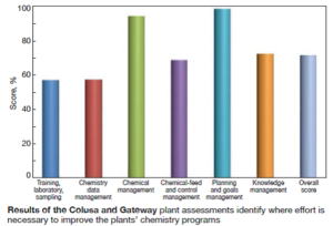 2014 Best Practices: Colusa and Gateway – Combined Cycle Journal
