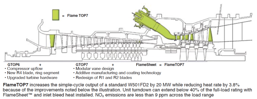 GAS TURBINE UPGRADE – Combined Cycle Journal