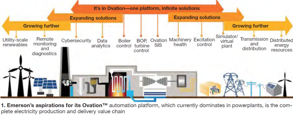 OVATION USERS GROUP: More tools, more features, fewer connections ...