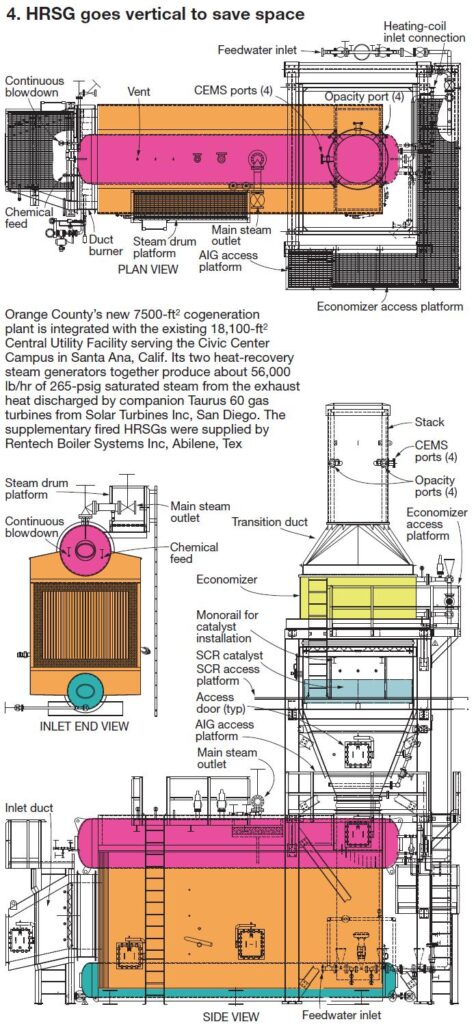 ORANGE COUNTY COGEN – Combined Cycle Journal
