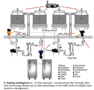Ovation Users Group – Combined Cycle Journal