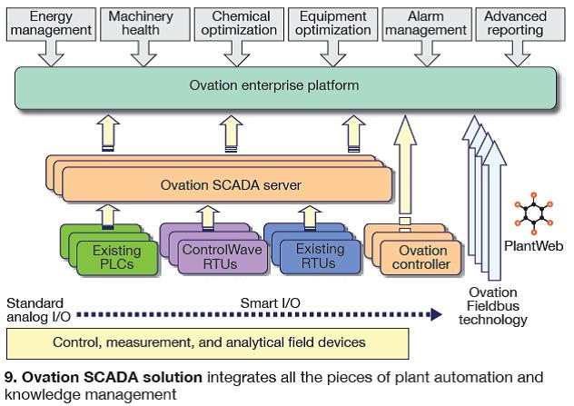 Ovation Users Group – Combined Cycle Journal