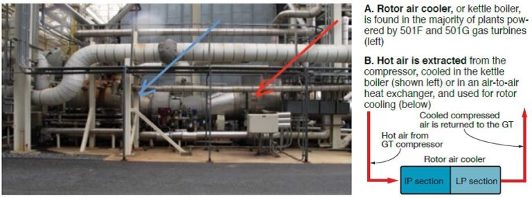 ROTOR AIR COOLERS – Combined Cycle Journal