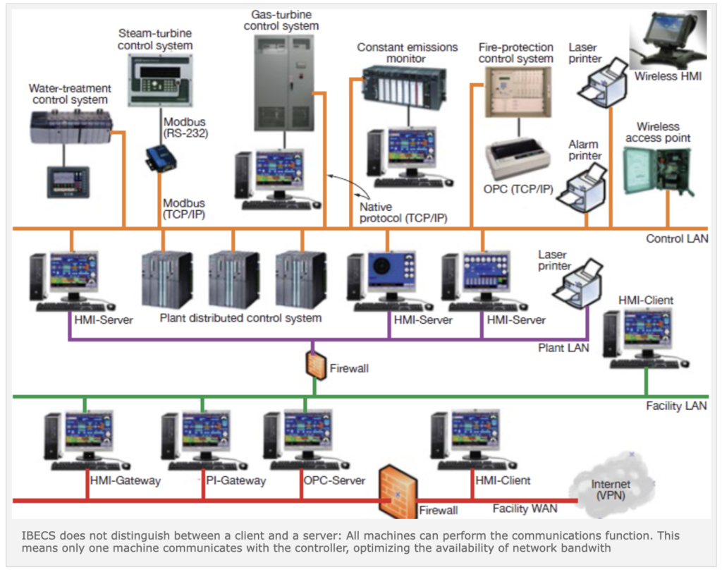 CONTROL SYSTEM UPGRADE – Combined Cycle Journal