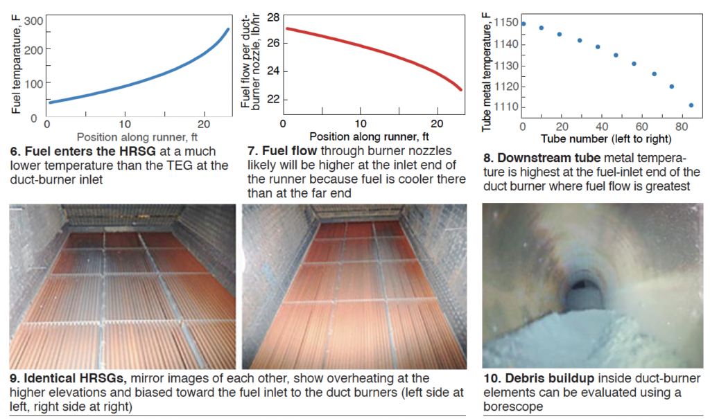 HEAT-RECOVERY STEAM GENERATORS – Combined Cycle Journal