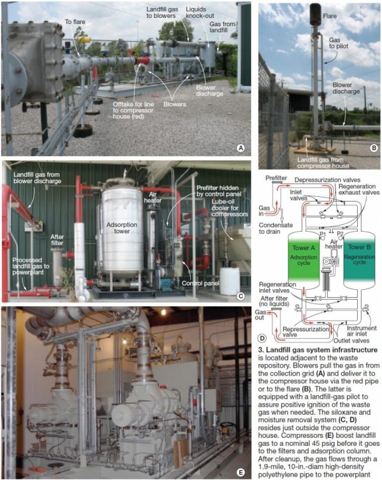 State-of-the-art Cogen at Bay View – Combined Cycle Journal