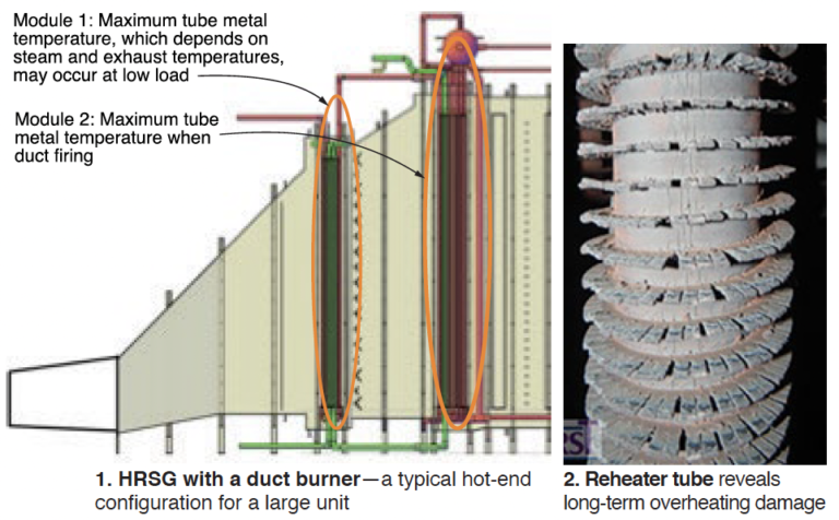 HEAT-RECOVERY STEAM GENERATORS – Combined Cycle Journal