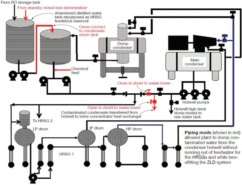 BEST PRACTICES: Pasco – Combined Cycle Journal