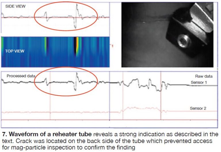 HEAT-RECOVERY STEAM GENERATORS: New tools for locating pitting, wall ...