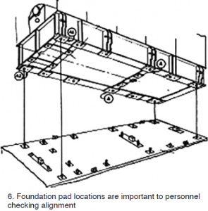 Load-gear alignment: The old-fashioned way – Combined Cycle Journal