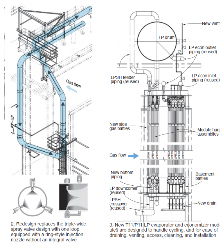Two HRSG case studies: Flawed original designs get corrected – Combined ...