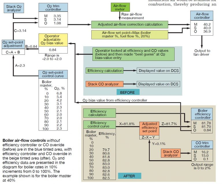 6B BEST PRACTICES: BASF GEISMAR – Combined Cycle Journal