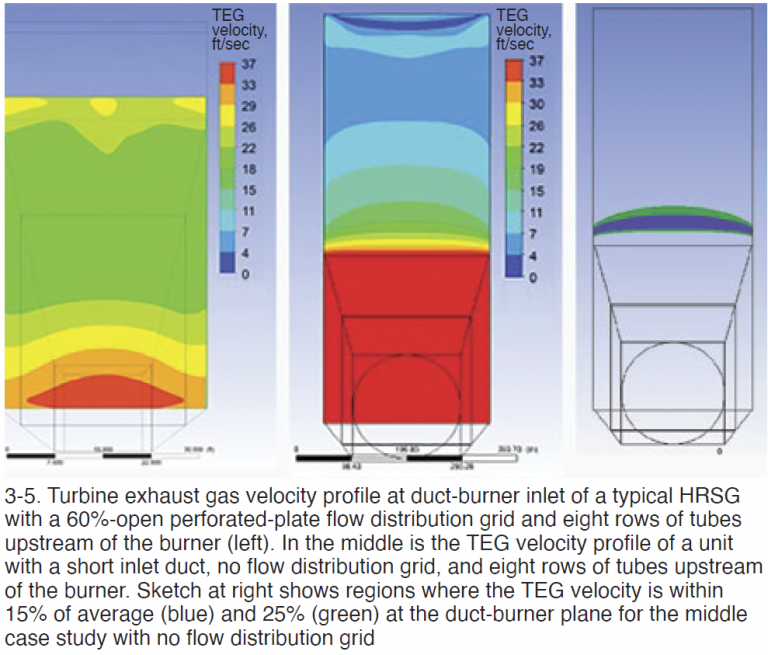 How HRSG duct burners can affect downstream tube metal temperatures ...