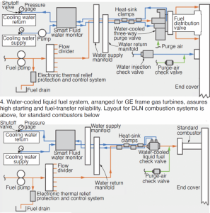 The road to 100% reliability in liquid-fuel starts, transfers on dual ...