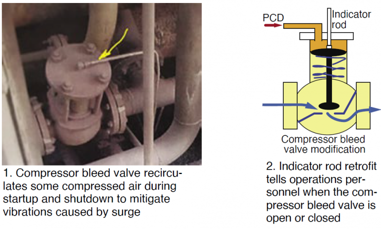 Are your compressor bleed valves open or closed? – Combined Cycle Journal