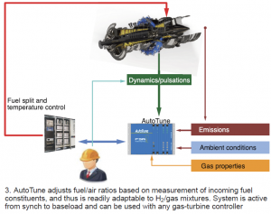Real-world experience firing hydrogen/natural-gas mixtures – Combined ...