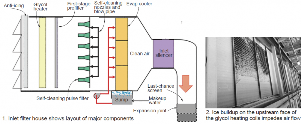 Shepard: Identifying design issues mitigates icing problems in the ...