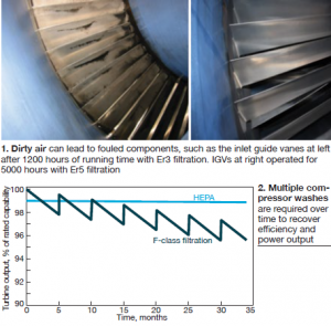 GAS-TURBINE INLET AIR FILTRATION: ‘Three Pillars’ methodology helps ...