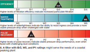 GAS-TURBINE INLET AIR FILTRATION: ‘Three Pillars’ methodology helps ...