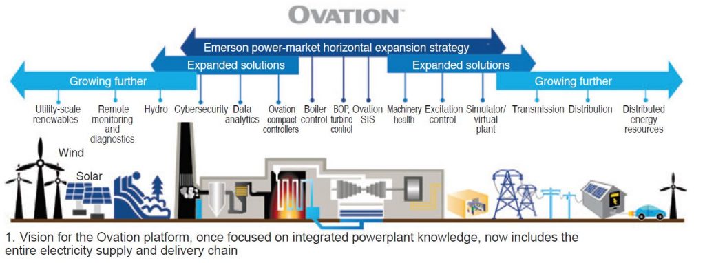 OVATION USERS GROUP 2020 CONFERENCE REPORT – Combined Cycle Journal