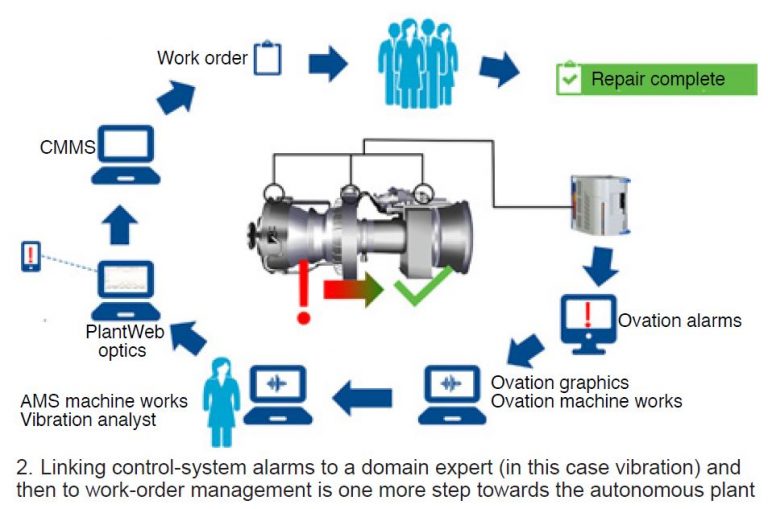 OVATION USERS GROUP 2020 CONFERENCE REPORT – Combined Cycle Journal