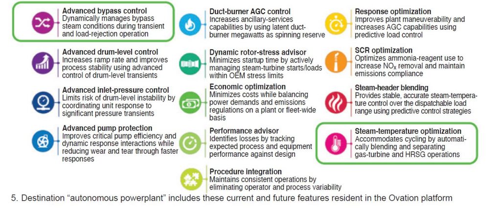 OVATION USERS GROUP 2020 CONFERENCE REPORT – Combined Cycle Journal