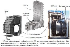 How to inspect, replace GT exhaust system components – Combined Cycle ...