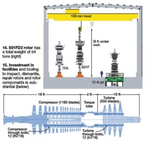 501F Users Group – Combined Cycle Journal