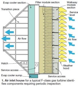 Air Inlet System Special Report: Inspection and Filtration – Combined ...